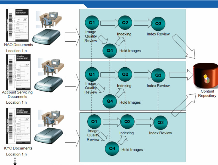 Document Management & Imaging Software Solutions